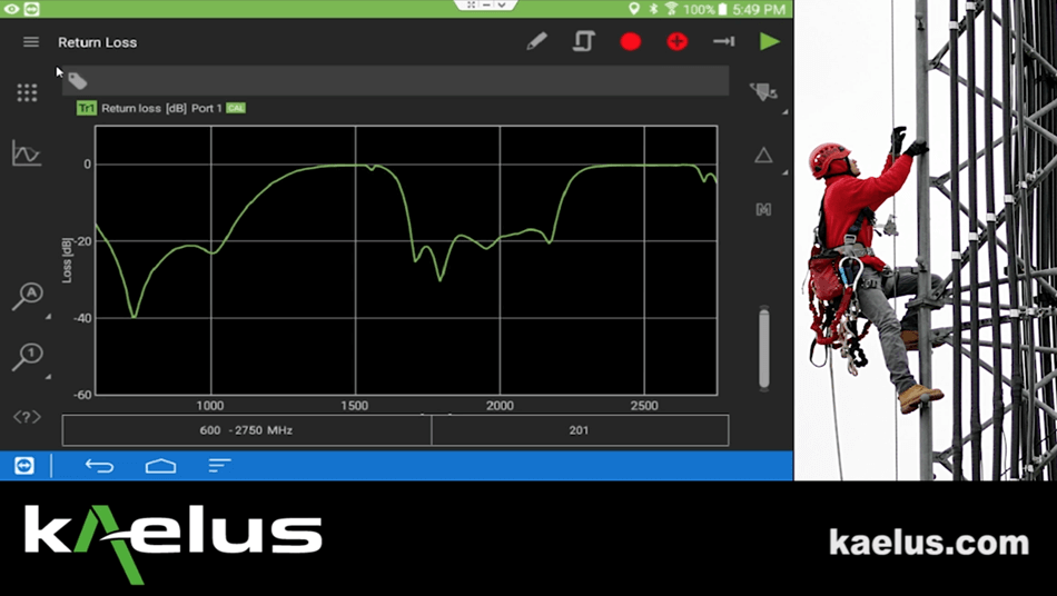 Videos | PIM Testing | Sweep Testing | Kaelus