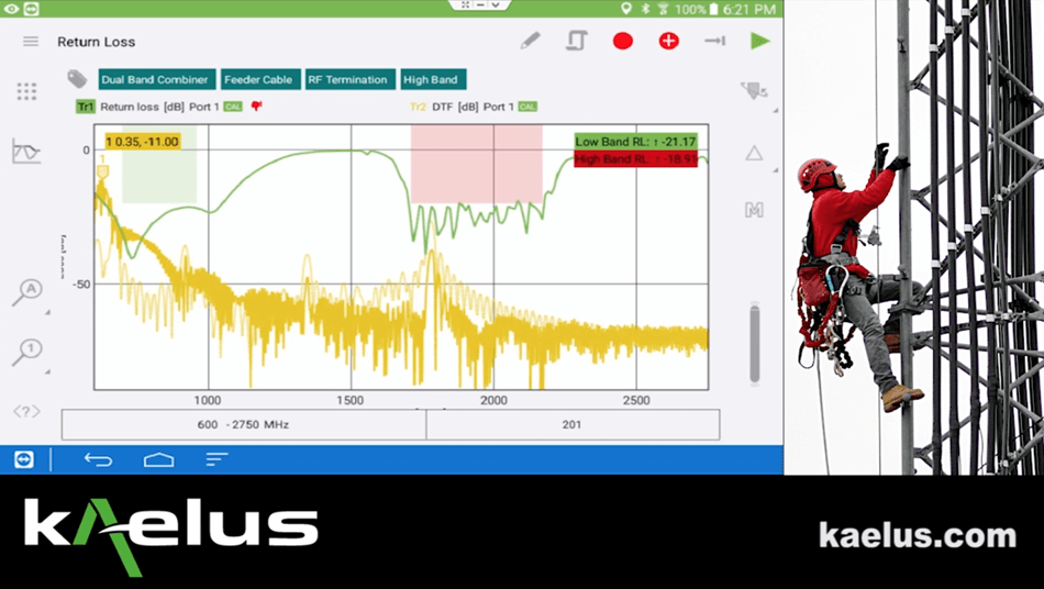 Videos | PIM Testing | Sweep Testing | Kaelus