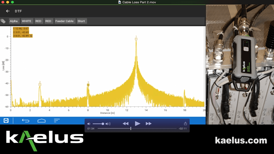 Videos | PIM Testing | Sweep Testing | Kaelus