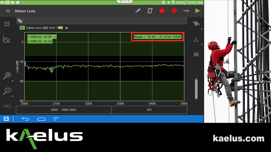 Videos | PIM Testing | Sweep Testing | Kaelus