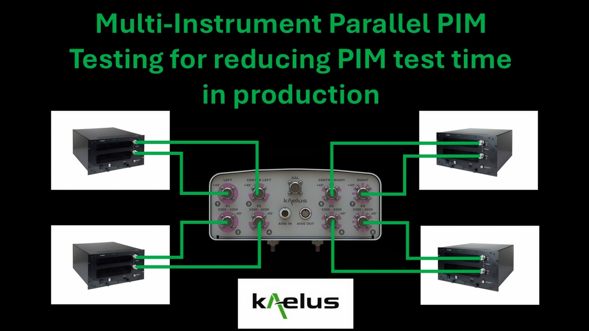 Videos | PIM Testing | Sweep Testing | Kaelus