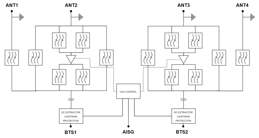 Kaelus TMA2144 | MI-153 | TWIN TMA1800/2100 WITH LOW BAND BYPASS | Kaelus