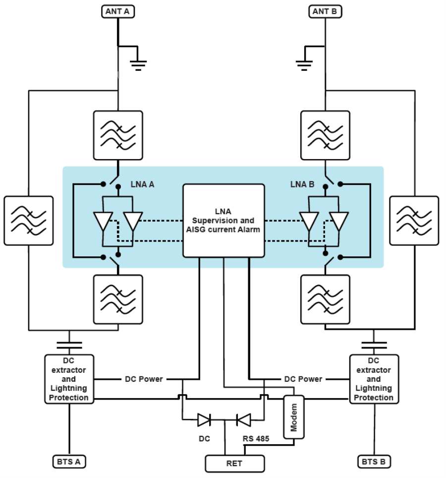 Kaelus TMA2146 │ MI-137 | TWIN TMA 800 | Kaelus